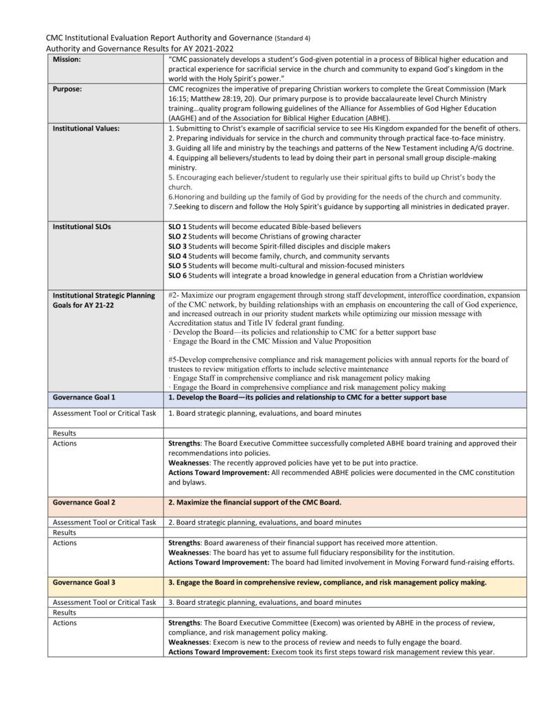 Institutional Outcomes – Expanded – Christ Mission College