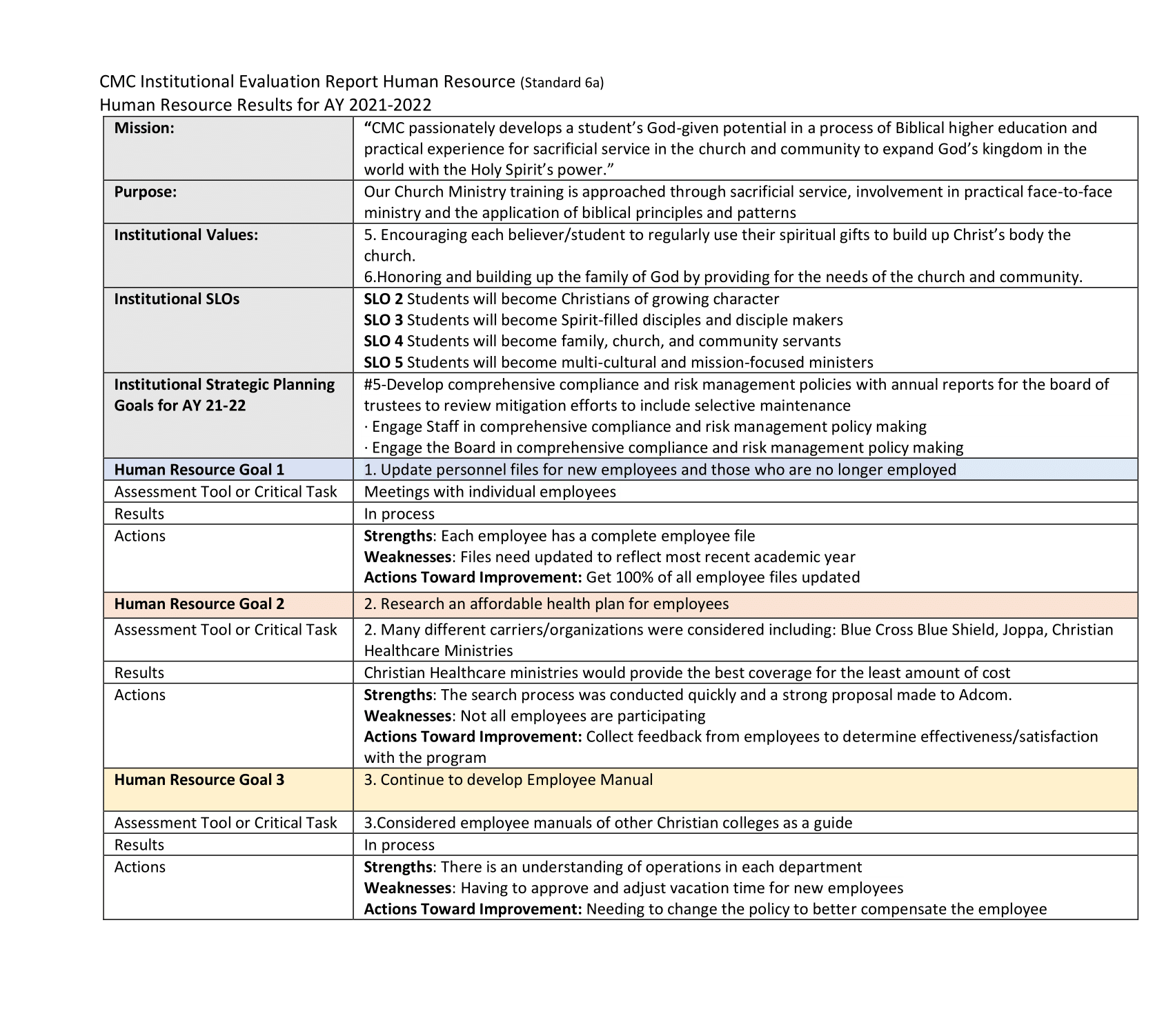 Institutional Outcomes – Expanded – Christ Mission College