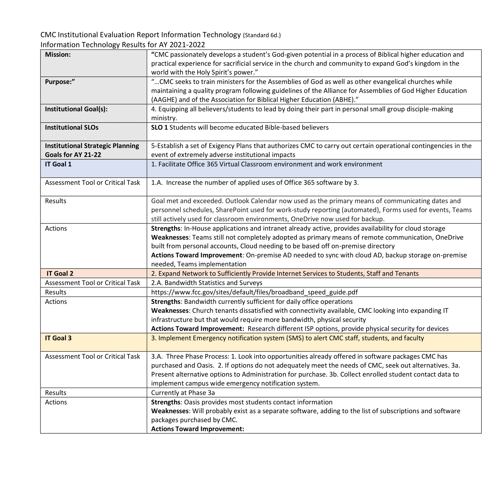 Institutional Outcomes – Expanded – Christ Mission College