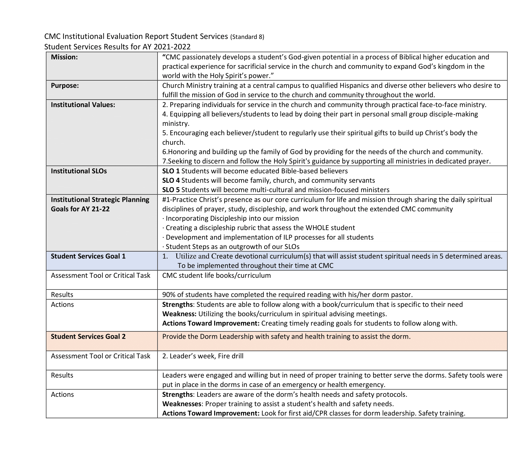 Institutional Outcomes – Expanded – Christ Mission College